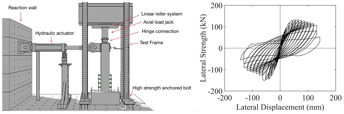 Dynamic Performance of Structures - NUST National Institute of ...