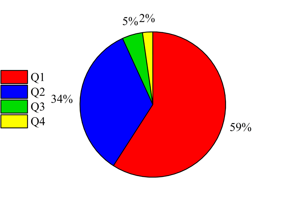 Publications Statistical Data - NUST National Institute of ...